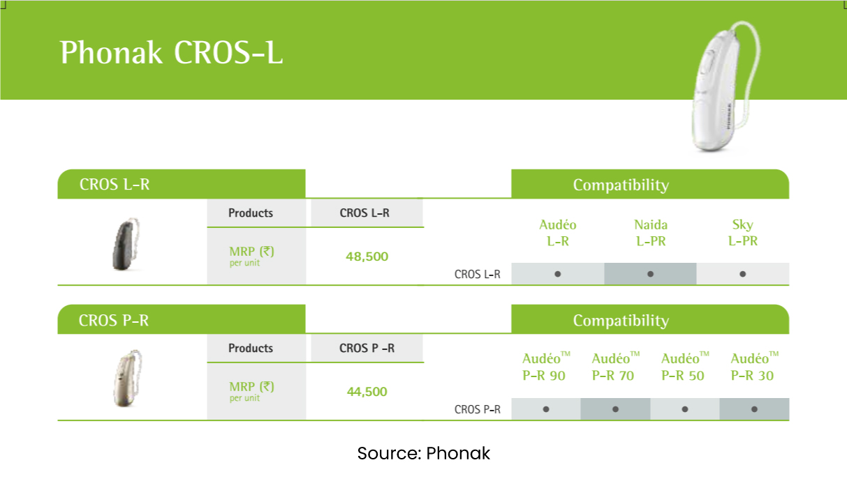 Phonak CRoS - Centre For Hearing [Wiki]