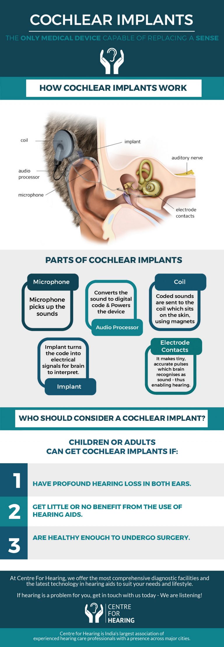 Cochlear Implant Machine: The Only Medical Device Capable Of Replacing ...