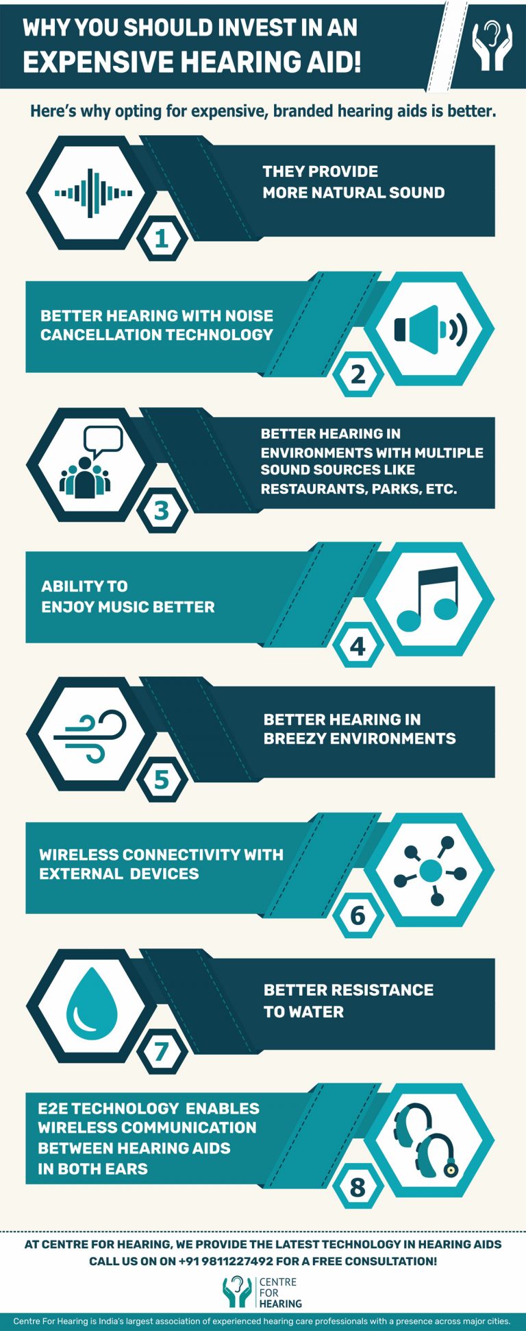 Why You Should Invest in An Expensive Hearing Aid! - Centre For Hearing ...
