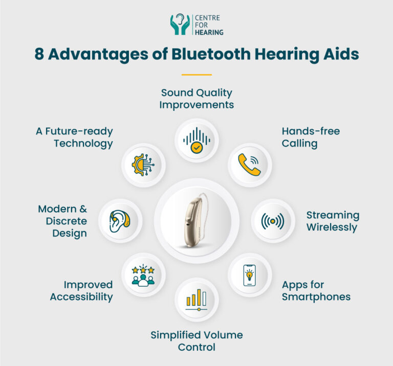 Connectivity and Convenience: How Bluetooth Hearing Aids Enhance Daily ...