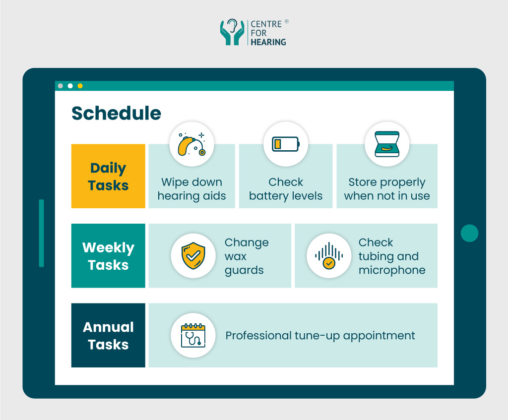 A Must Read Professional Guide On Hearing Aids Centre For Hearing Wiki