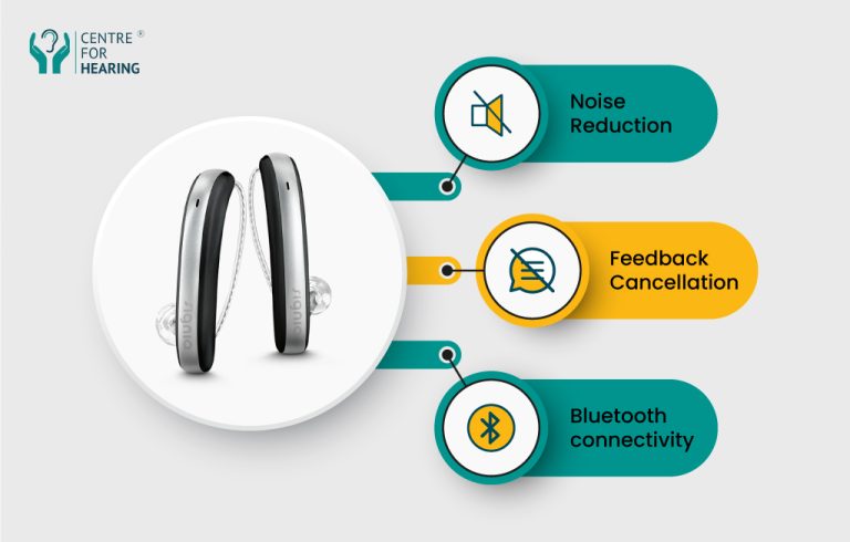 How Effective are Hearing Aids? 14 Things to Consider Before Buying a ...