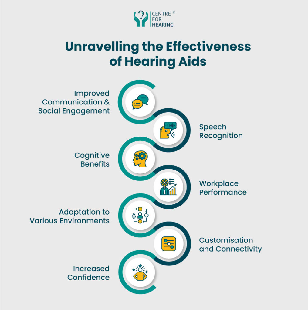 How Effective Are Hearing Aids 14 Things To Consider Before Buying A