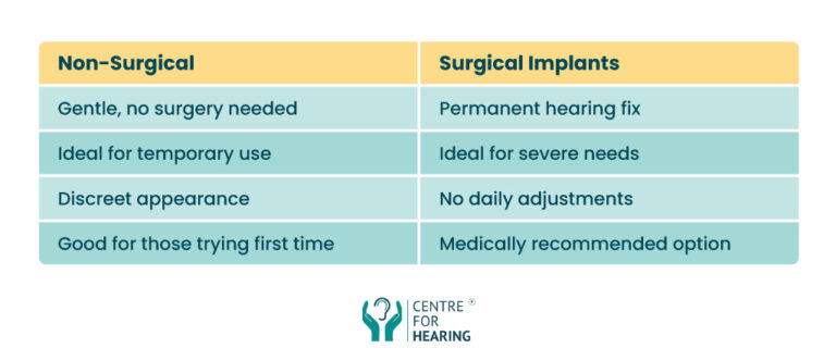 You’ll Never Believe How Bone Conduction Hearing Aids Work! (And How ...