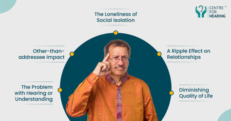 Hearing Loss: How Auditory Deprivation Impacts the Brain - Centre For ...